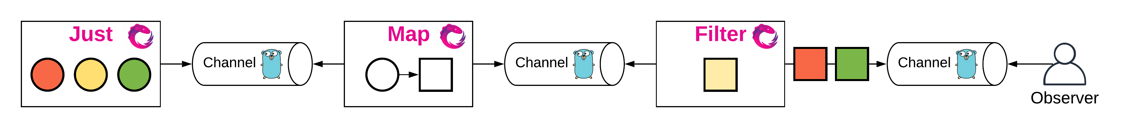REX | Reactive Programming en Go | Versatile Flow | Blog
